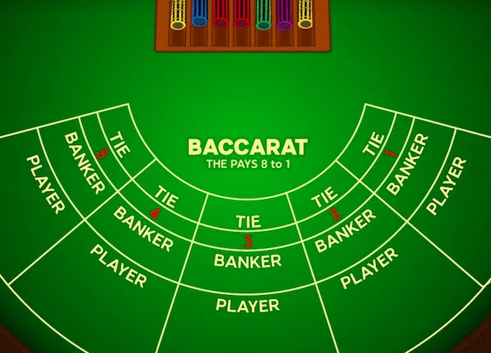 A Baccarat Guide And Basic Stragies - How To Win At Baccarat